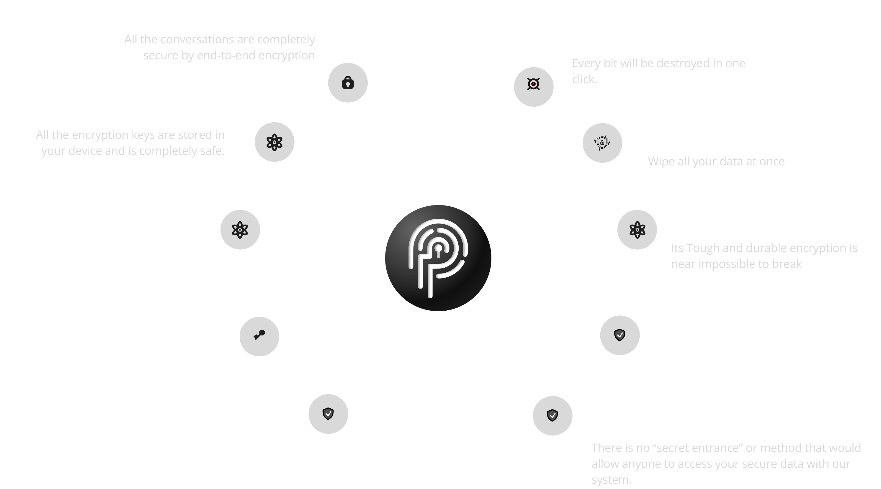 WhisperChat - Secure Anonymous Messaging